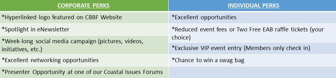 Membership | Coastal Bend Bays Foundation